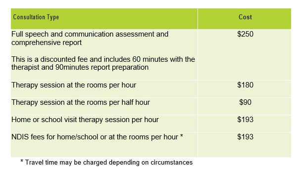 Speech Pathology Fees - Vickers TeamCare
